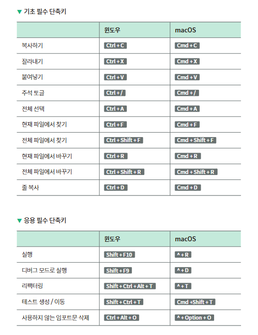 스프링부트 3백앤드 개발자 되기 자바 편 1장 정리 스프링부트 환경 세팅