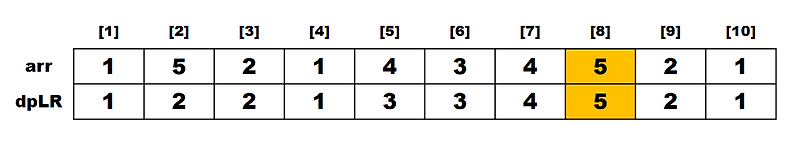 [Java] 백준 11054 : 가장 긴 바이토닉 부분 수열 — IT SQUARE