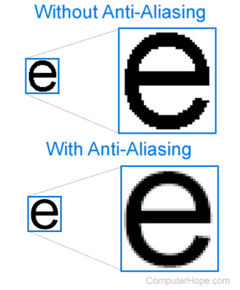 Anti Aliasing이란?