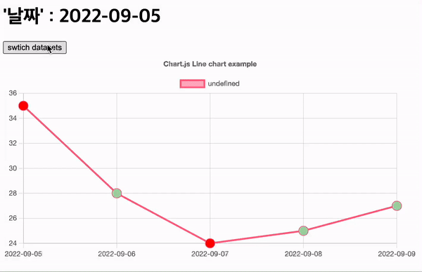 react-chartjs-2를 이용한 동적 그래프구현하기!!