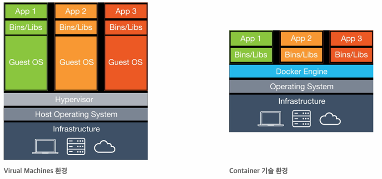 도커(Docker)란? - 개념 및 설치 방법 (Feat. Mysql)