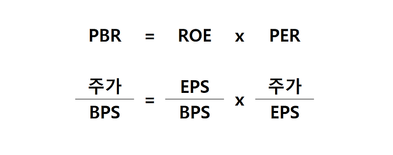 ROE, PBR, PER의 연관성
