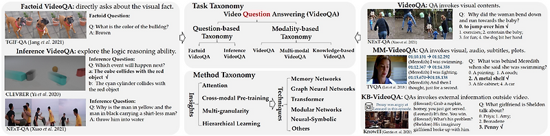 [Video] Video Question Answering: Datasets, Algorithms, and Challenges — Hello World!