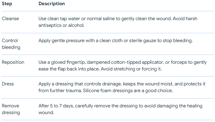 ISTAP (2013) classification system