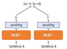 Sentence Transformer