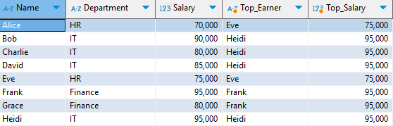 SQL Quest 달리기반 - 1~4)