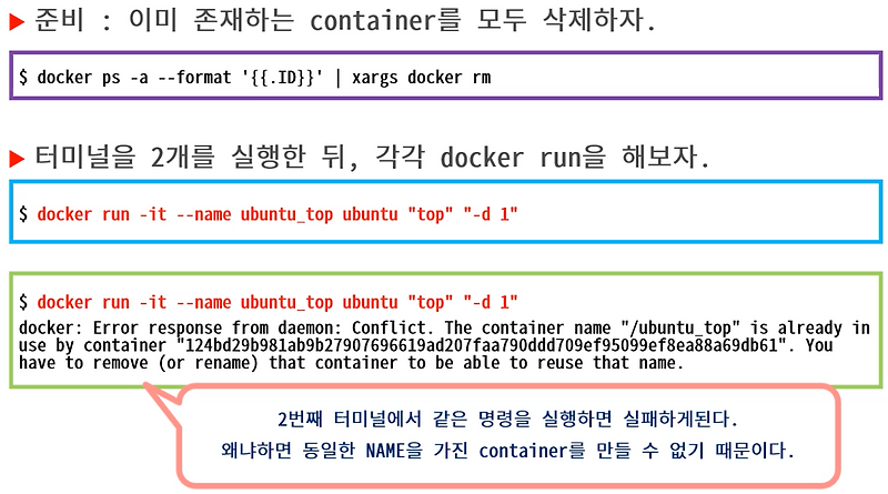 [Docker]Docker CLI for execution