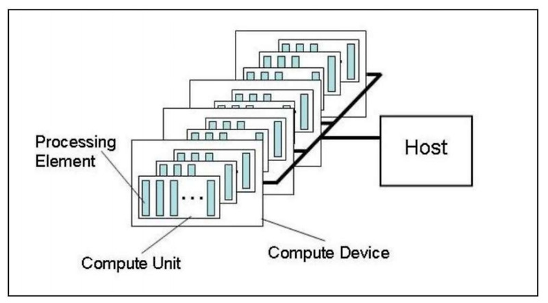 [Parallel Computing] (18) OpenCL