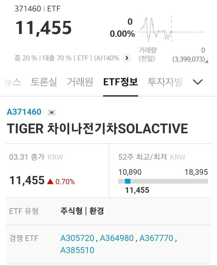 주린이 일기 : TIGER 차이나전기차 SOLACTIVE ETF (중국 전기차 관련주 투자하기)