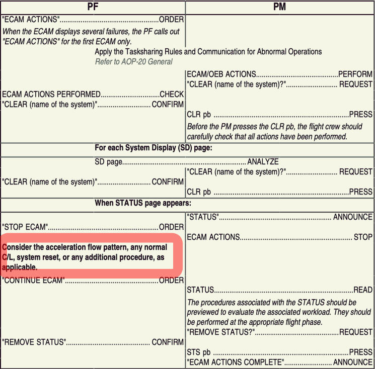MANAGEMENT OF ABNORMAL OPERATIONS