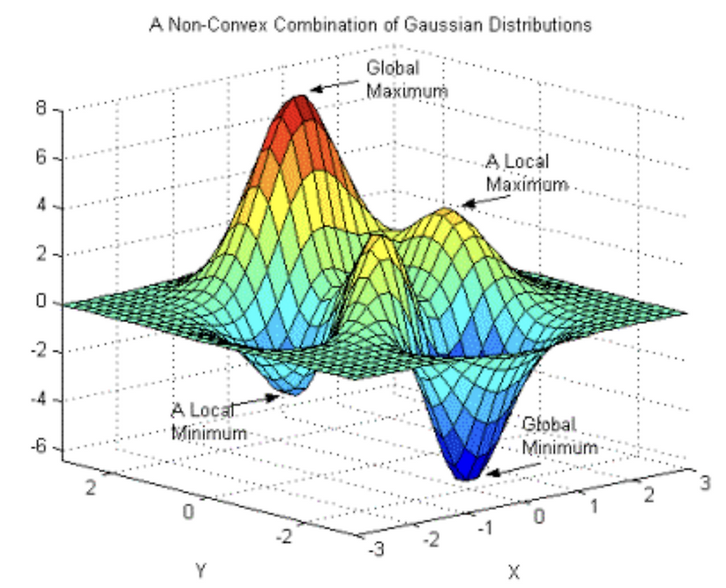 [G]Part 2-5. Energy-based Model :: this.code();