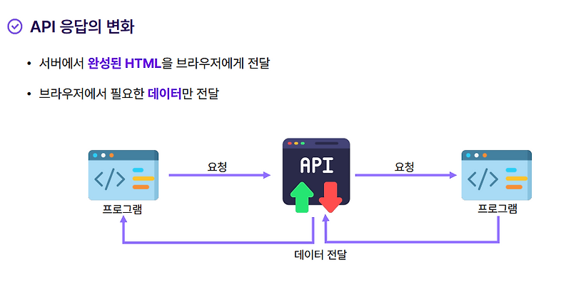 Spring MVC 4 - REST API