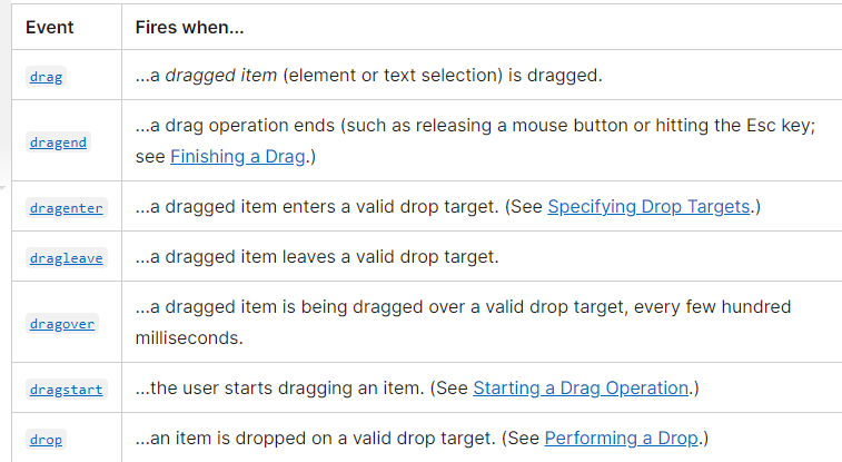 Drag AND Drop (react.js)구현하기 - 1