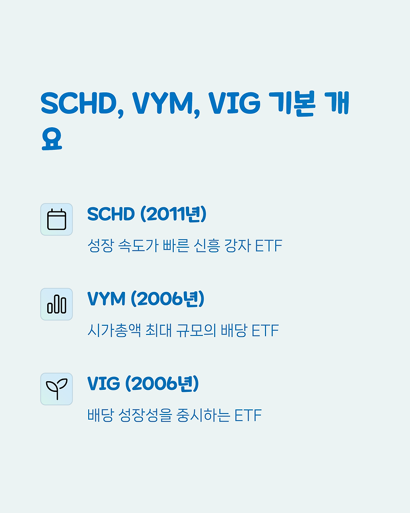 SCHD, VYM, VIG 완전분석... 내 마음대로 골라서 부자되자...