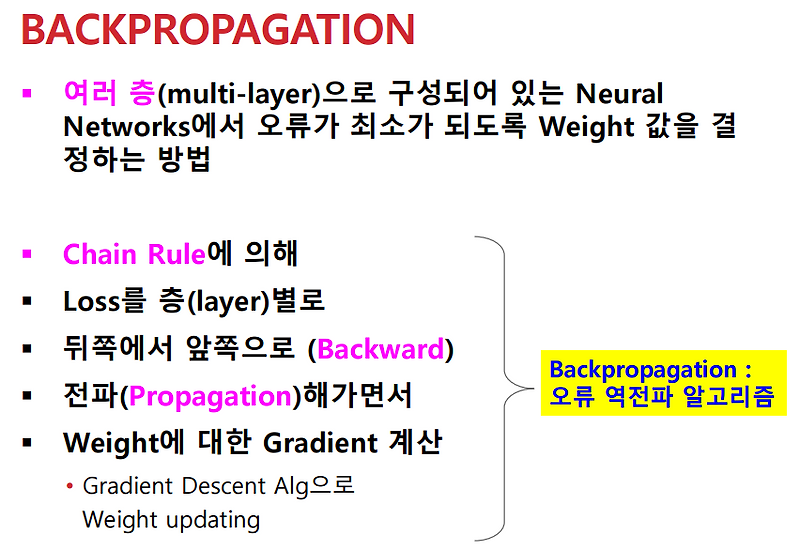 Deep Learning - Backpropagation