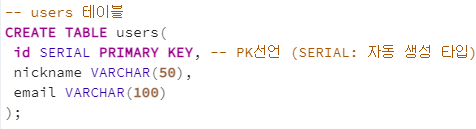 8. 사용자 테이블 생성 | PK | 컬럼 SERIAL PRIMARY KEY