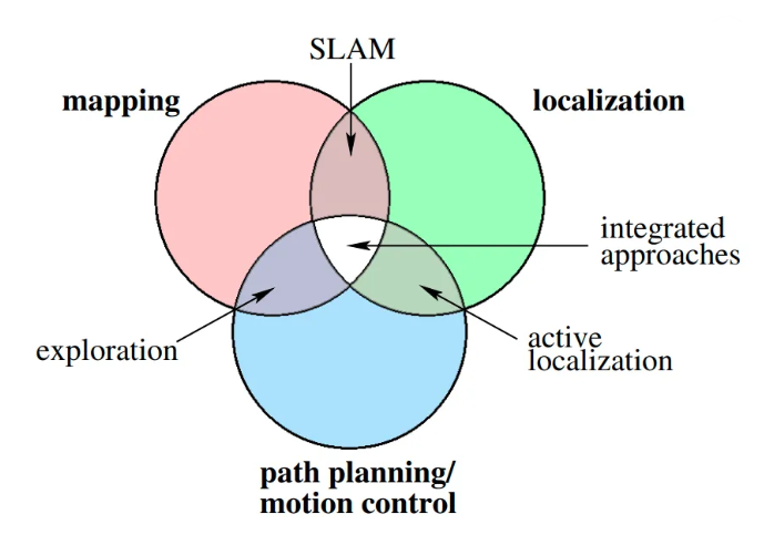 슬램(SLAM: Simultaneous Localization And Mapping)
