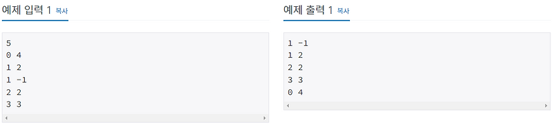 백준 11651번 - 좌표 정렬하기 2 (파이썬/Python)