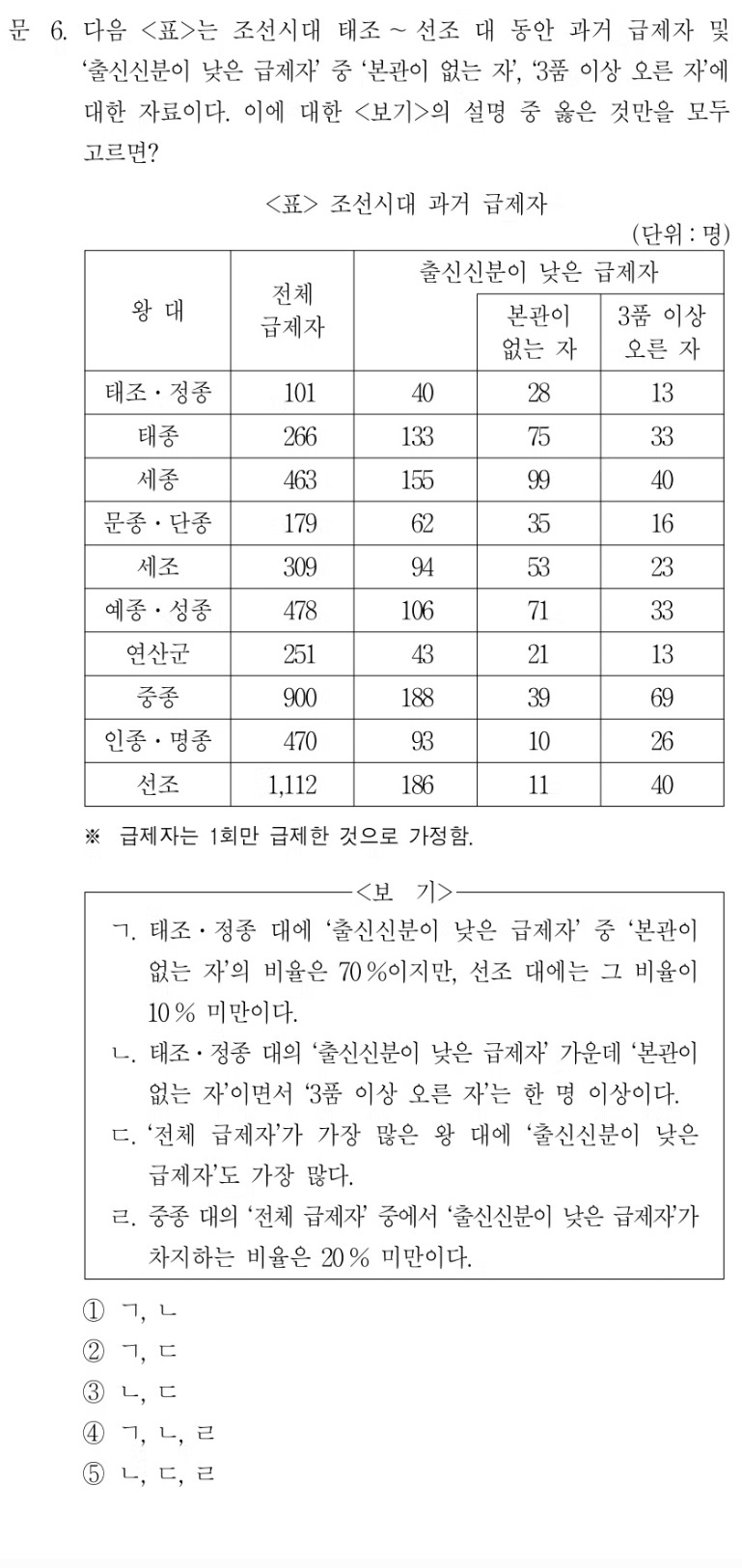 [PSAT] (2018년 6번)2018년 국가공무원 5급 공채·외교관후보자 제1차시험 및 지역인재 7급 필기시험 자료해석(풀이) 6번