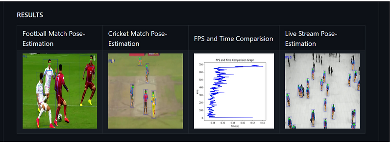 Object Separation (yolov7-pose-estimation)