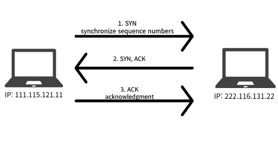 [CS] 네트워크(Network) — Geine Dev