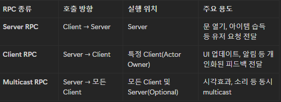Unreal Engine 의 RPC (2)