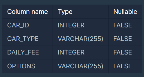 프로그래머스(Programmers) LV4. 특정 기간동안 대여 가능한 자동차들의 대여비용 구하기 (MySQL)