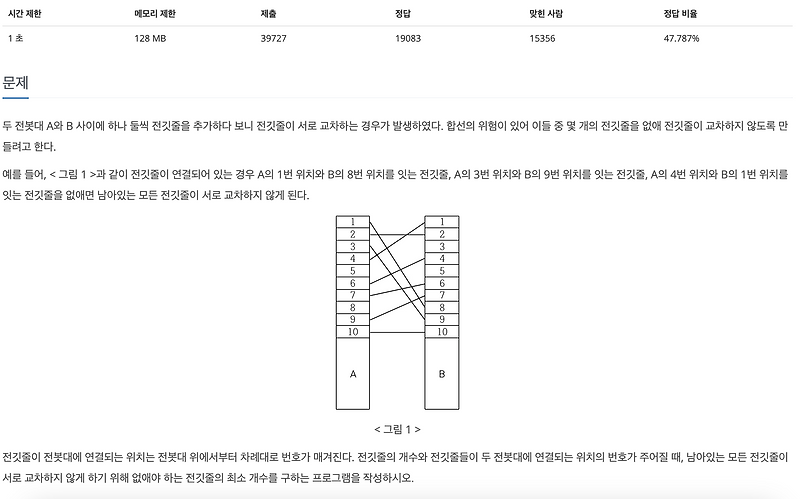 Java - [BOJ]2565 - 전깃줄 — PlatinumeOlive