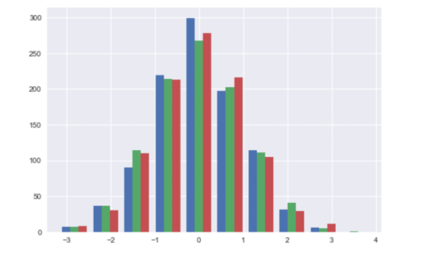 Numpy; Distribution :: 소프트웨어 지식