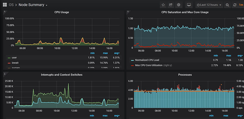 MySQL - DB Monitoring ( pmm ) 구축