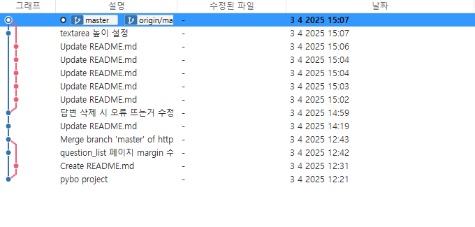 [4월 1주차-4/3]🧭 Pybo 프로젝트 GitHub에 올리고 SourceTree로 형상관리하기 :: rubii