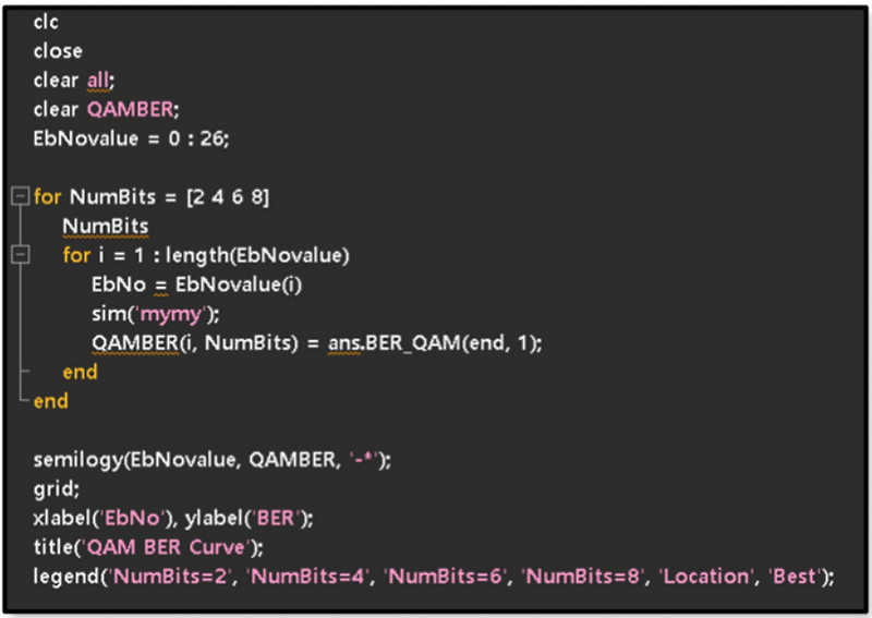 QAM BER using Matlab(Simulink)