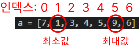 [python] 리스트에서 최대값, 최소값의 인덱스 구하기 by bskyvision.com