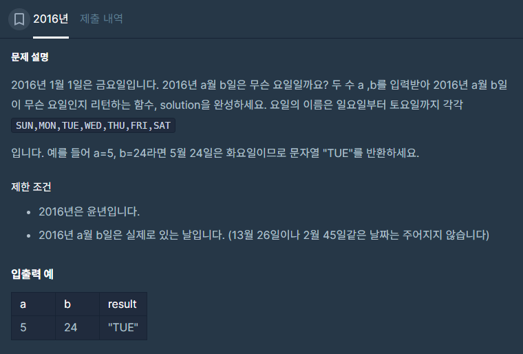 [프로그래머스 Lv1] 2016년 (JS)