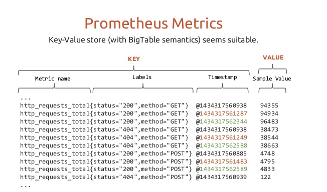[Prometheus] Metric Types