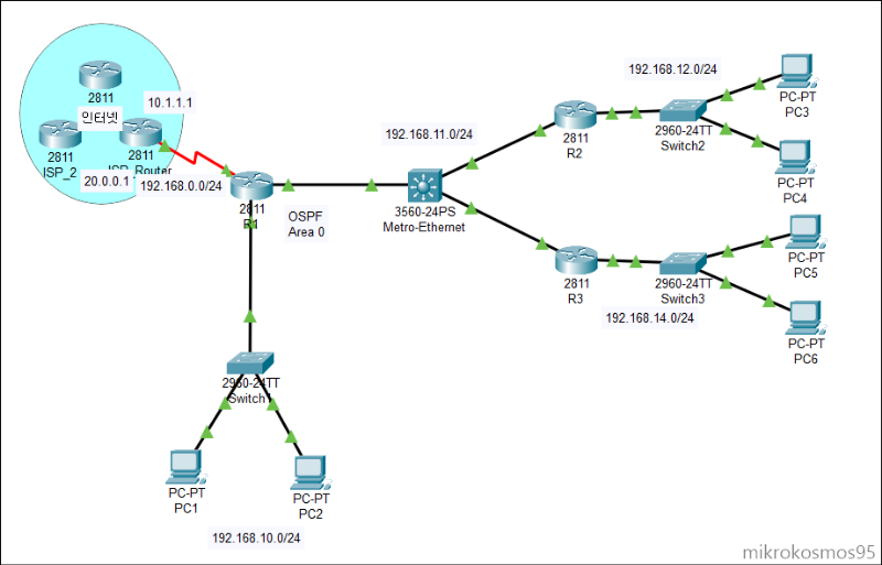동적 라우팅 OSPF (2) - 단일 영역 — mikrokosmos95 님의 블로그