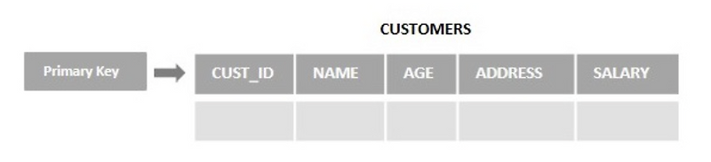 [Spring] RDBMS의 이해