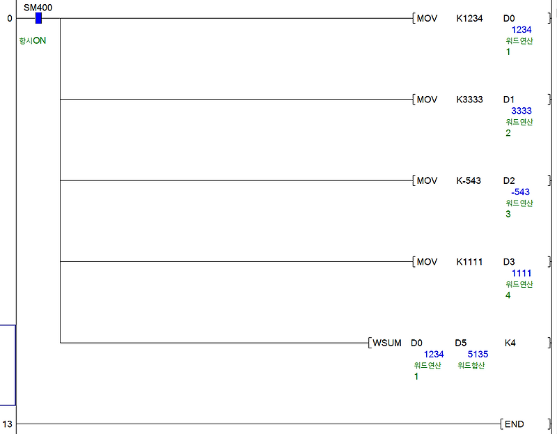 미쯔비시 PLC 명령어 WSUM