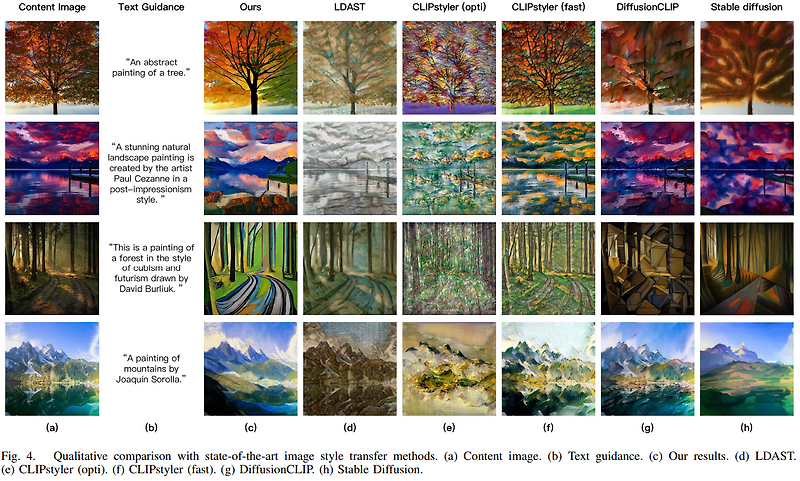 DiffStyler: Controllable Dual Diffusion forText-Driven Image Stylization