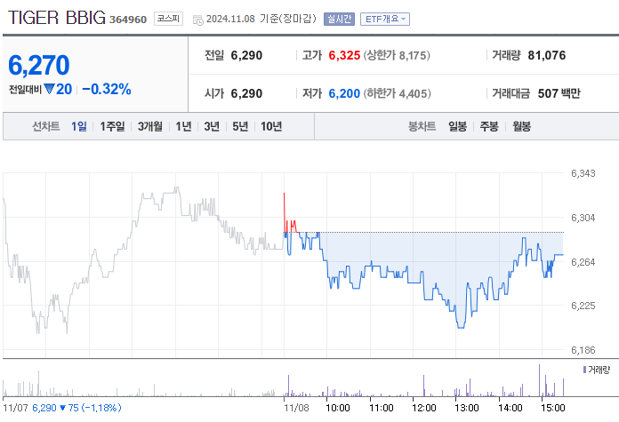 차세대 성장산업을 담은 TIGER BBIG ETF (364960), 지금 주목해야 할 이유는? :: Dividend