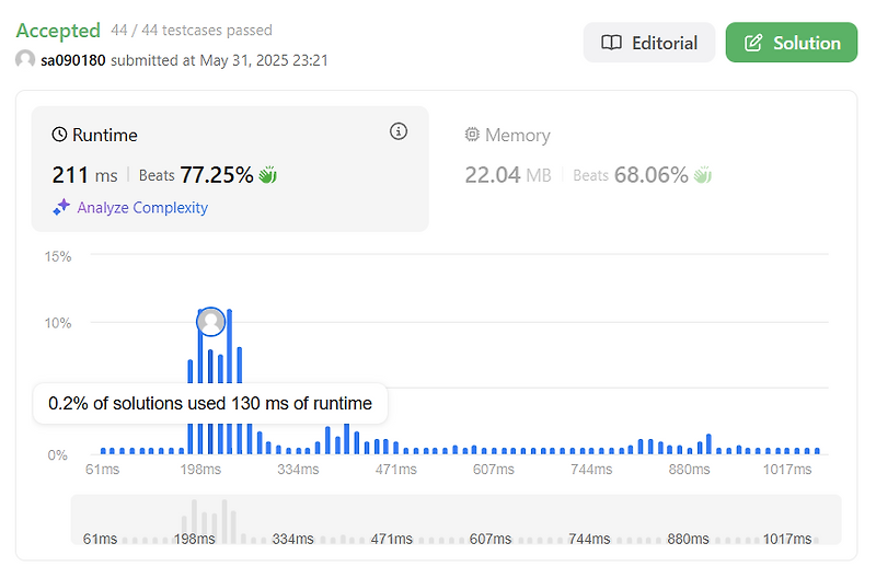 LeetCode: Maximum Gap