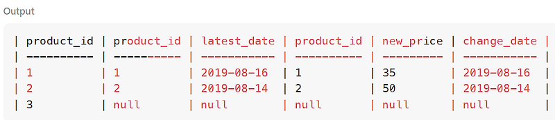 [Easy : SQL] 1164. Product Price at a Given Date