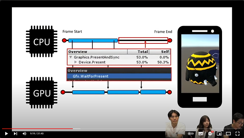 CPU bound & GPU bound