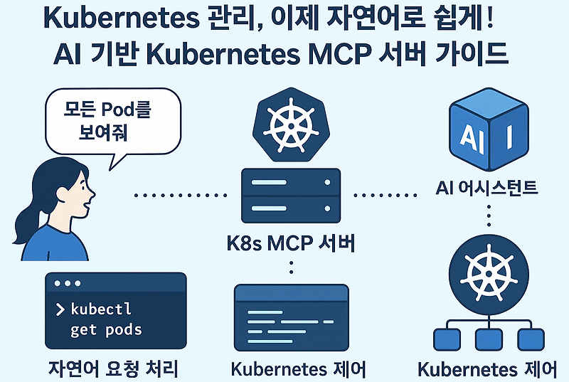 복잡한 Kubectl 명령어 그만! 이제 K8s MCP와 AI 기반 자연어로 클라우드 관리