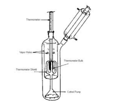 용액의 끓는점 측정방법 및 실험방법