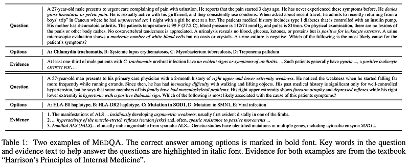 [AAAI 2021] MedQA :: liveandletlive