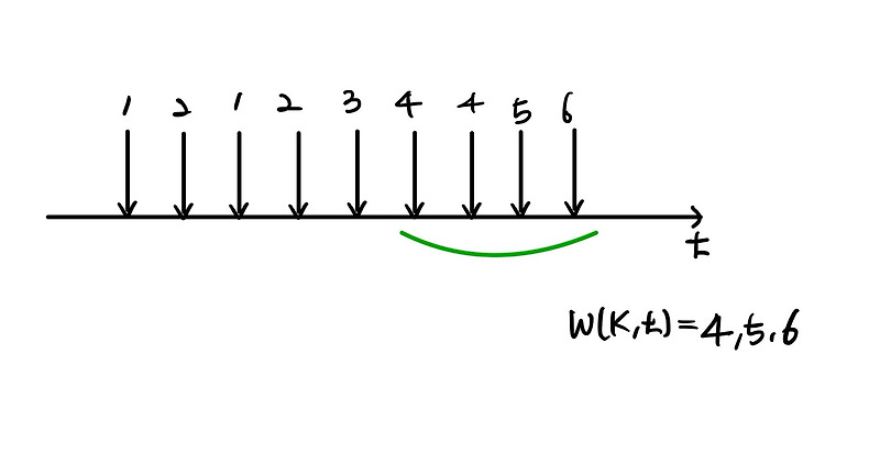 [Operating System/운영체제][Working set page replacement algorithm, WSClock page replacement algorithm]