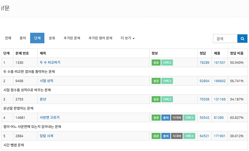 [Baekjoon] C++ 2단계 if문 (1330, 9498, 2753, 14681, 2884)