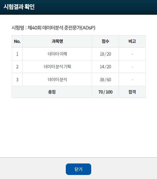 [시험 공부 리뷰]: ADsP 벼락치기 공부/Adsp 합격/Adsp 5일 벼락치기/Adsp 공부법/Adsp 1일 벼락치기